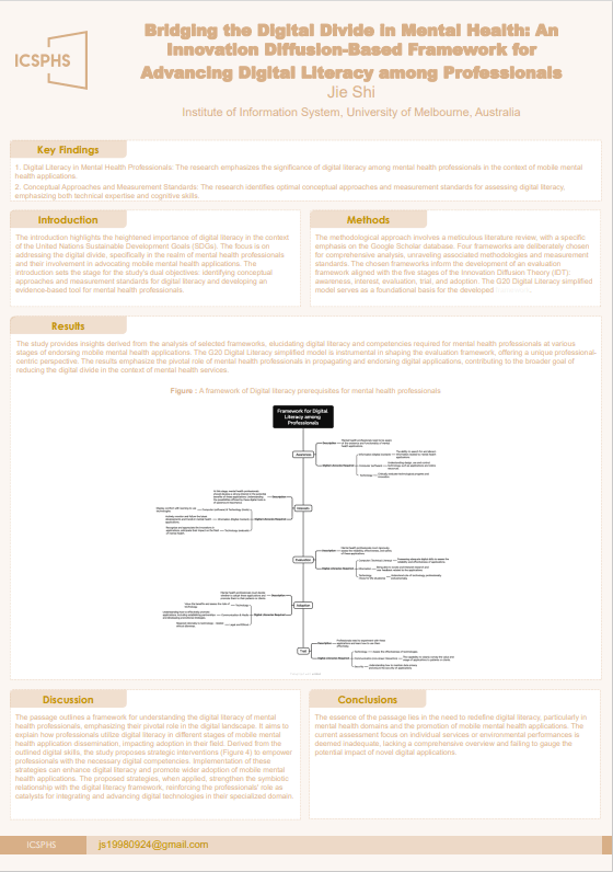 Poster Session | ICSPHS